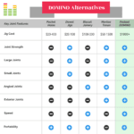 Budget Friendly Festool Domino Alternatives (2025 Guide)